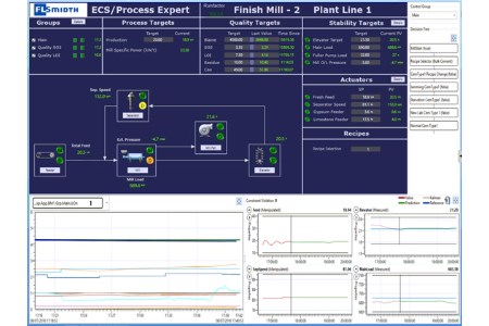 FLSmidth releases new ECS/ProcessExpert 8.3 | Dry Bulk